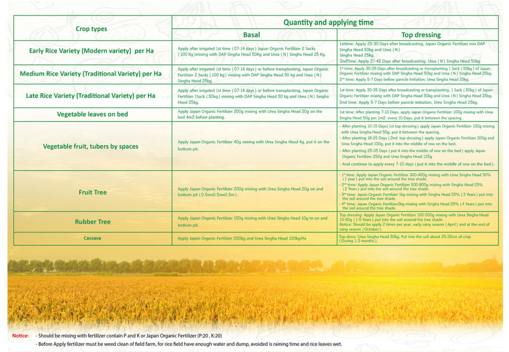 How to use - Japanese Fertilizer