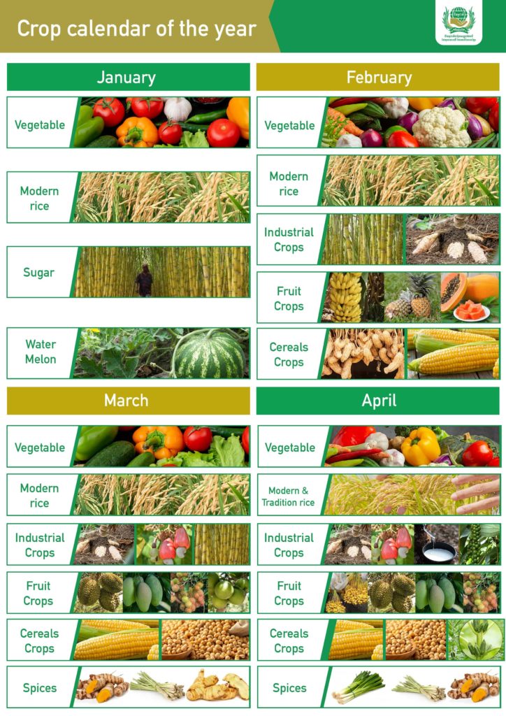 Cultivation calendar - Japanese Fertilizer