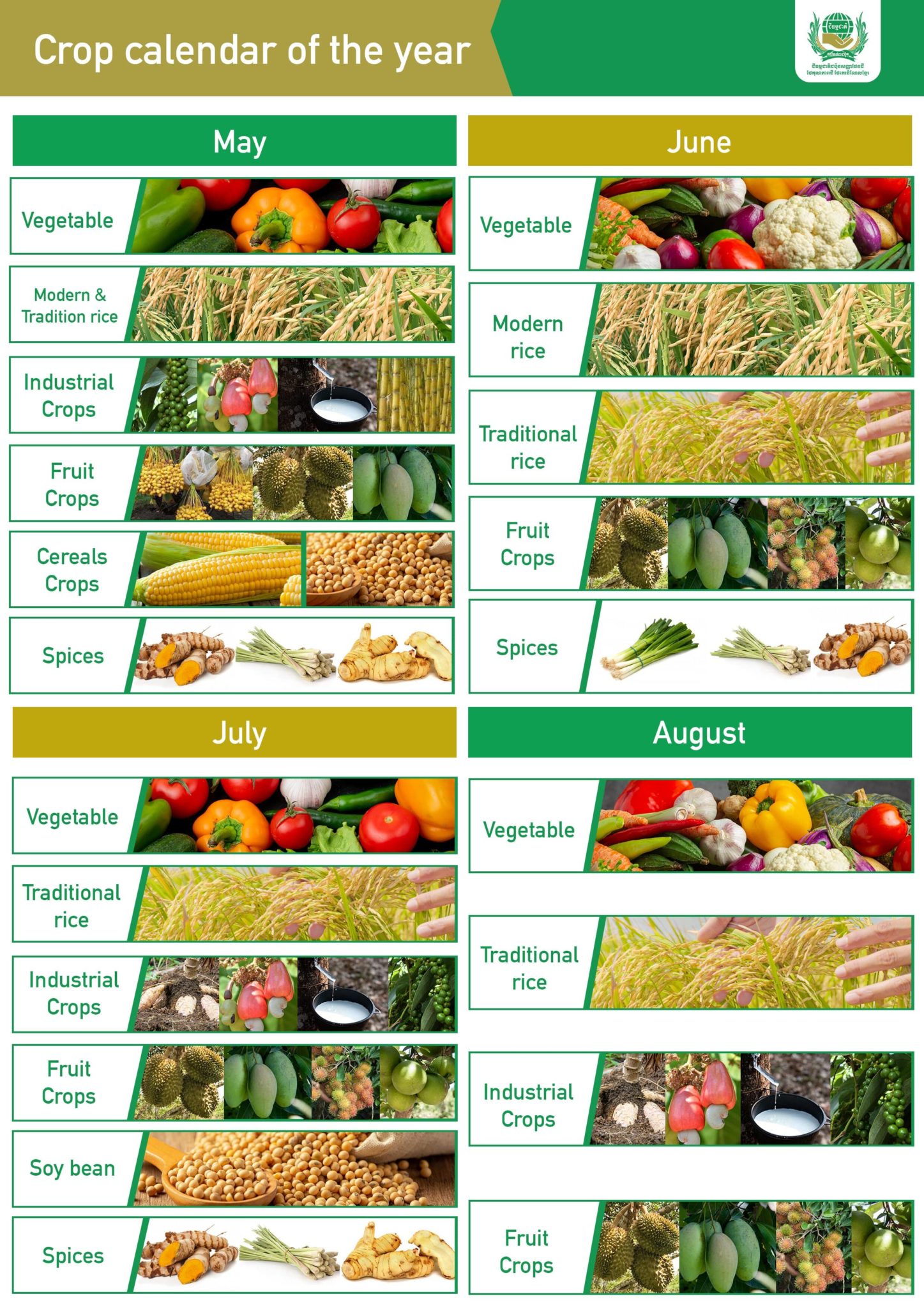 Cultivation calendar - Japanese Fertilizer